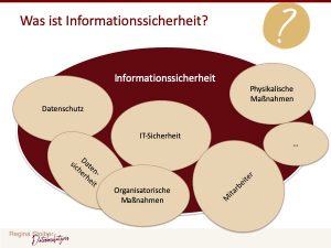 Datenschutz, Datensicherheit, Cybersicherheit und weitere Definition ...